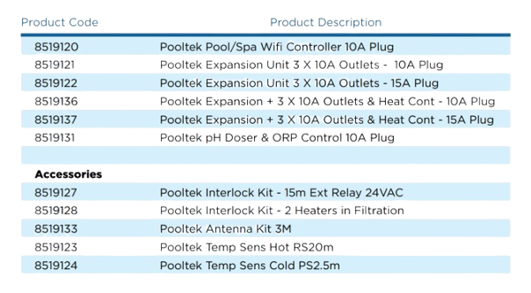 Pooltek control system - Waterco
